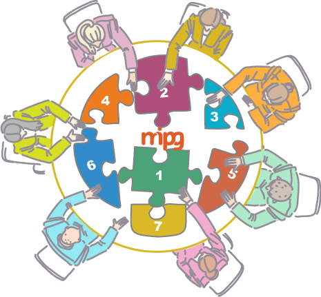 MIPG*Modelo Integrado de Planeación y Gestión | Isolución | Software de ...