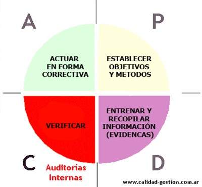 - Isolucion Software Sistemas de Gestión Iso9001 Cómo preparar una ...